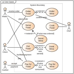 Use Case Diagram: Pengertian, Fungsi, Contoh dan Komponen