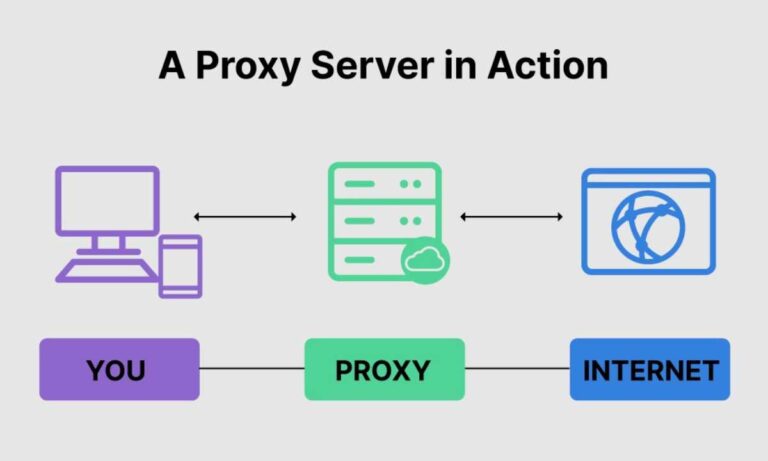 15 Situs Proxy Terbaik, Bebas Akses dengan Aman