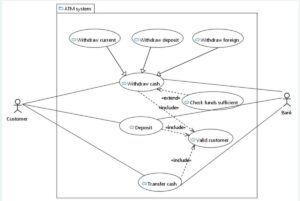 Use Case Diagram: Pengertian, Fungsi, Contoh dan Komponen