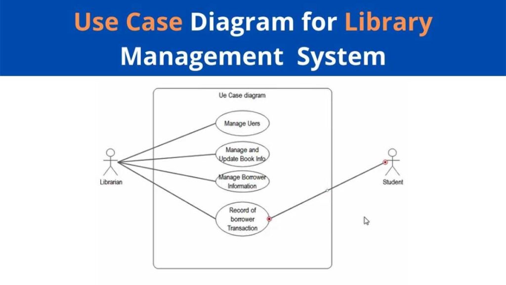 Use Case Diagram: Pengertian, Fungsi, Contoh dan Komponen