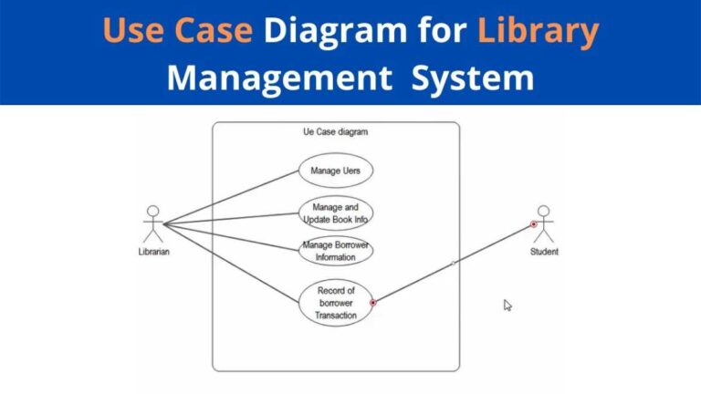 Use Case Diagram: Pengertian, Fungsi, Contoh dan Komponen