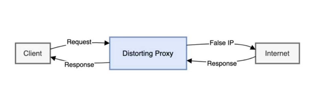 Web Proxy: Pengertian, Cara Kerja, dan Jenis-jenisnya