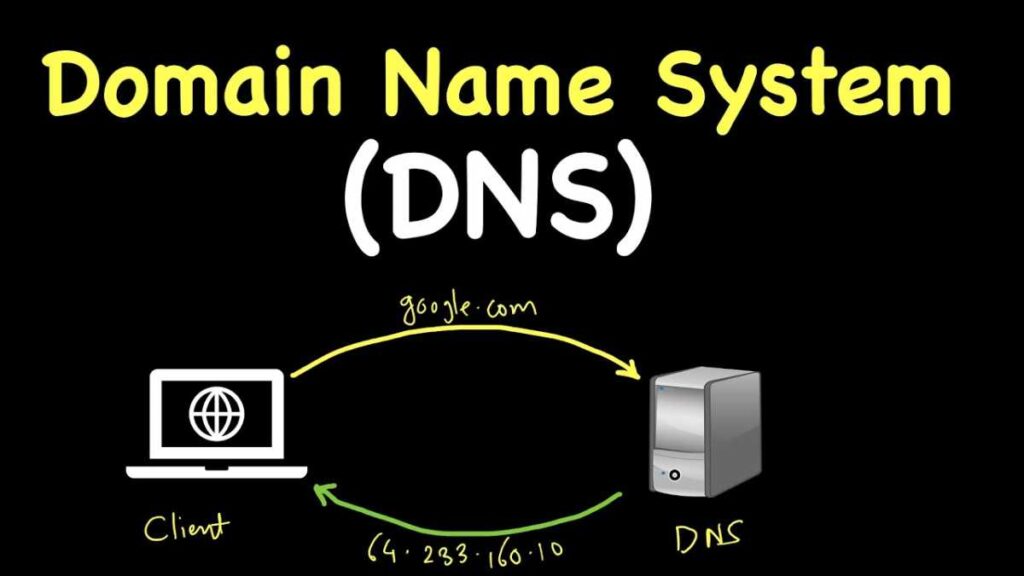 DNS Adalah: Pengertian, Cara Kerja, Fungsi dan Jenisnya