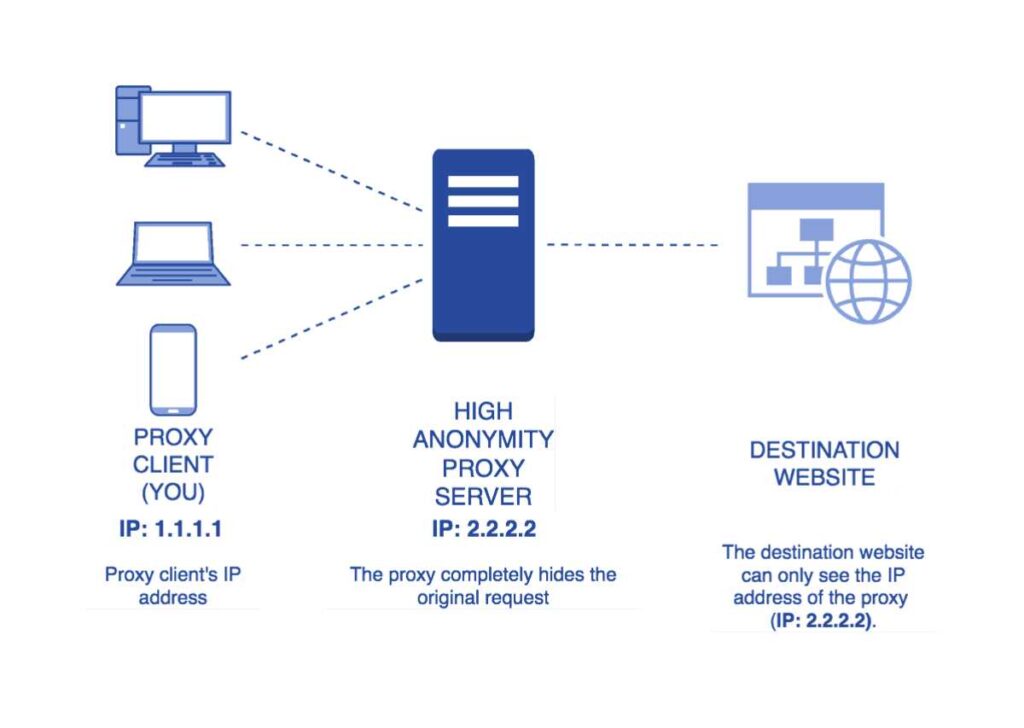 Web Proxy: Pengertian, Cara Kerja, dan Jenis-jenisnya