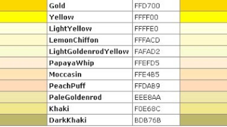 Mengenal Kode Warna HTML Biru, Putih, Merah, dll (Lengkap)