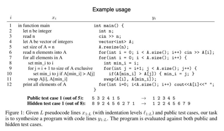 Apa Itu Pseudocode? Ini Definisi, Ciri-ciri dan Strukturnya