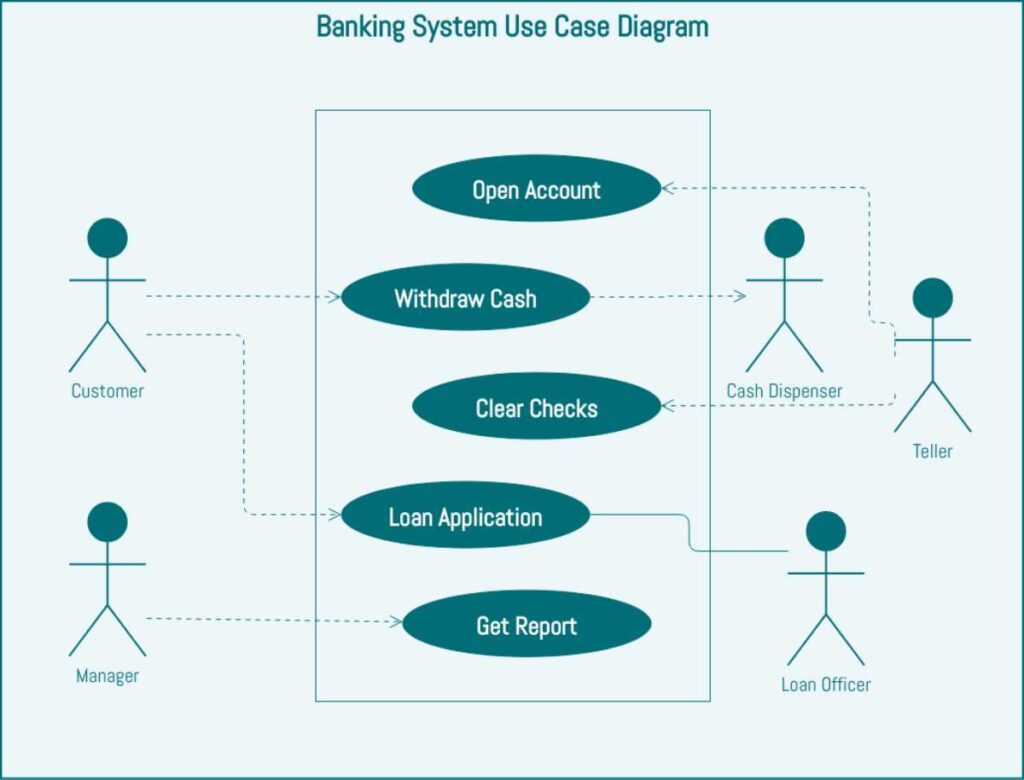 Use Case Diagram: Pengertian, Fungsi, Contoh dan Komponen