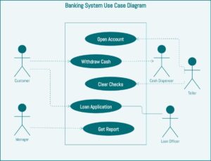 Use Case Diagram: Pengertian, Fungsi, Contoh dan Komponen