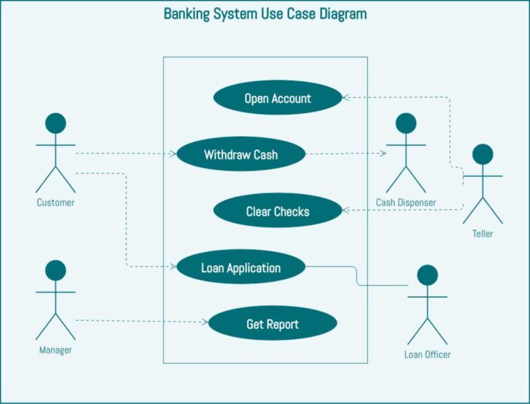 Use Case Diagram: Pengertian, Fungsi, Contoh dan Komponen