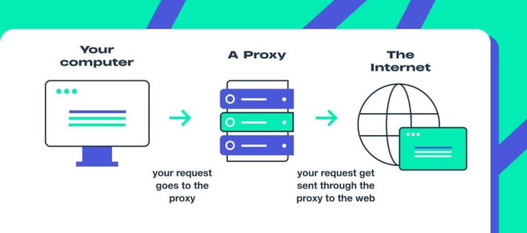 Web Proxy: Pengertian, Cara Kerja, dan Jenis-jenisnya
