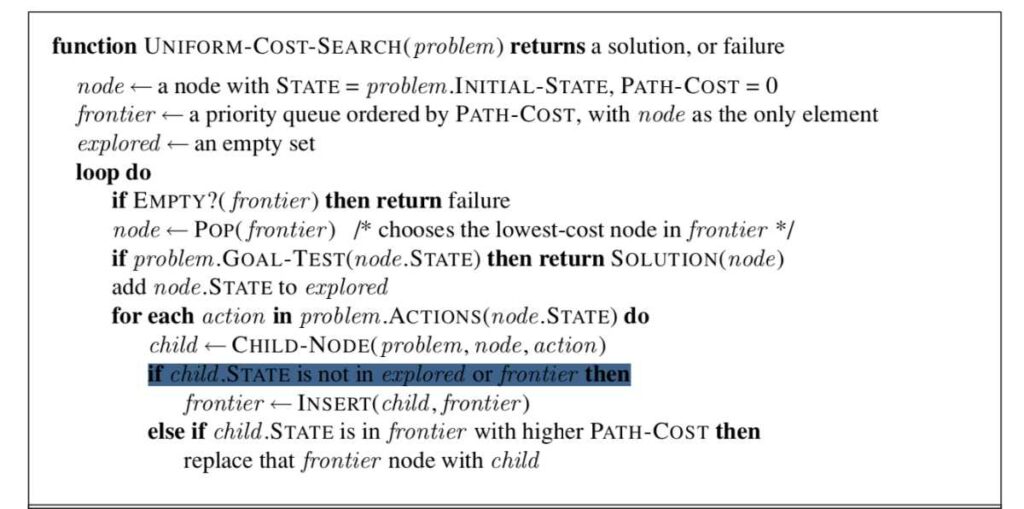 Apa Itu Pseudocode? Ini Definisi, Ciri-ciri dan Strukturnya